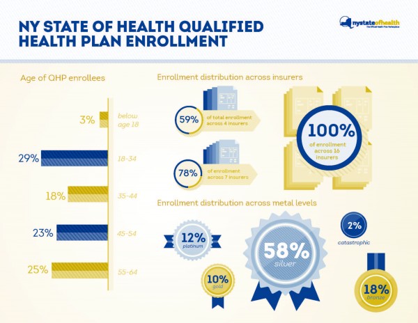 Health Care for All New York | Over 2 million New Yorkers are enrolled ...