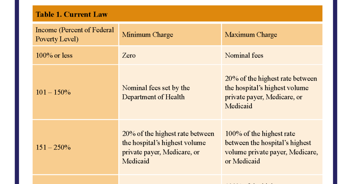 Health Care for All New York | One-Pager: Financial Assistance Under ...